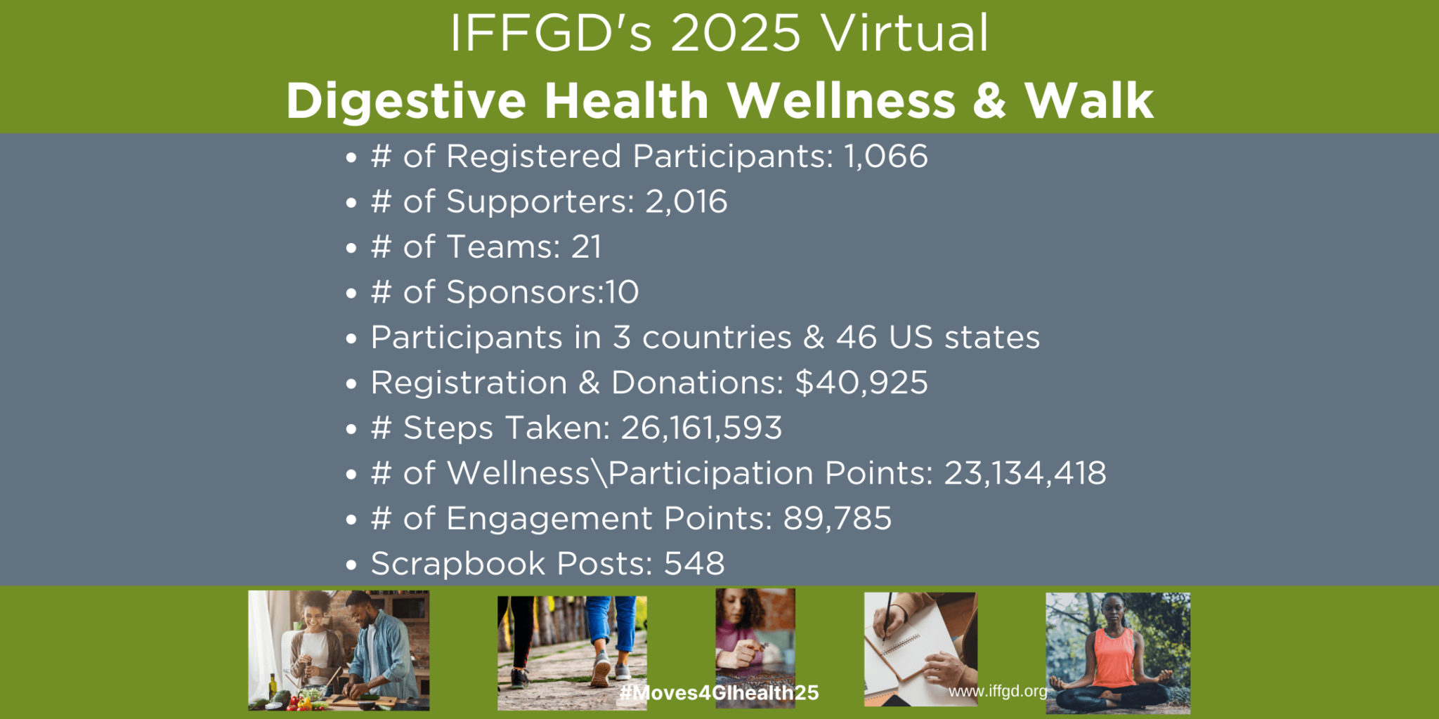 IFFGD 2025 Virtual Digestive Health Wellness And Walk Event - A Unique Charitable Event With ...