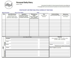 Diet Strategies for Managing Chronic Diarrhea - IFFGD